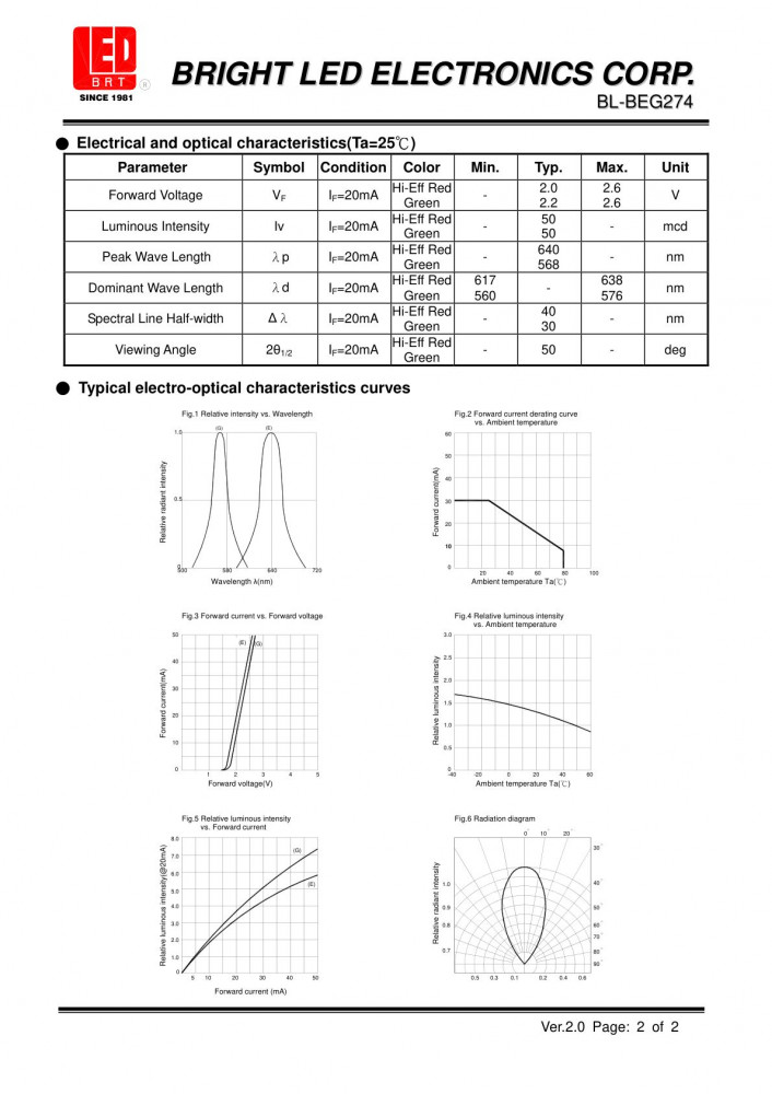 BL-BEG274 datasheet image, page 2