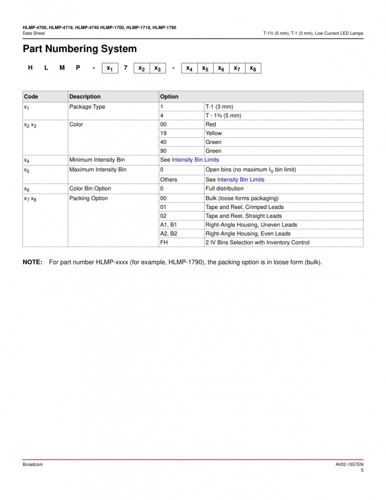 HLMP-1790-A0002 datasheet page 5