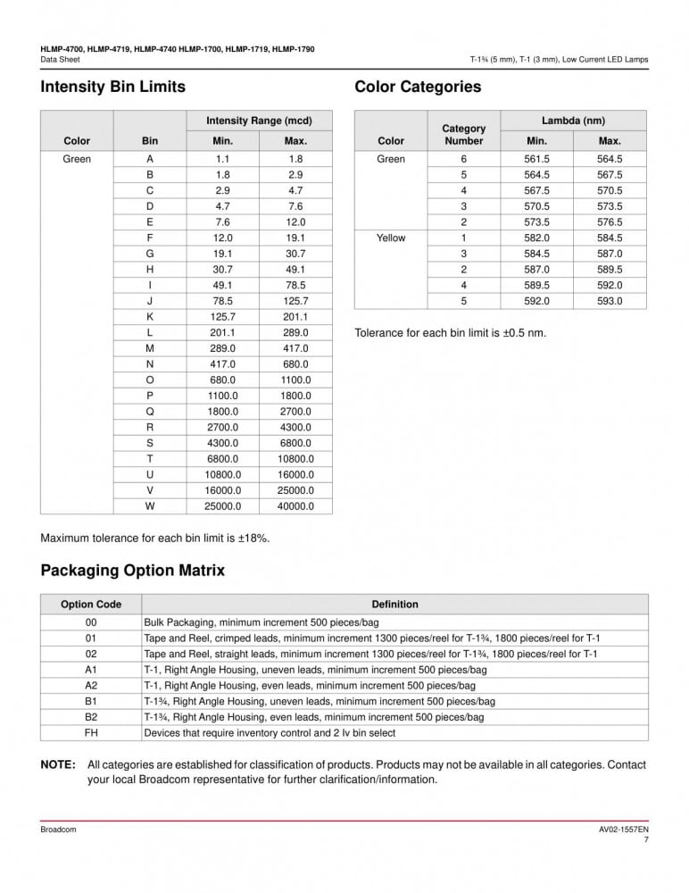 HLMP-1790-A0002 datasheet page 7