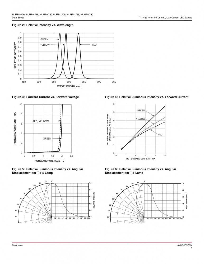 HLMP-1790-A0002 datasheet page 8