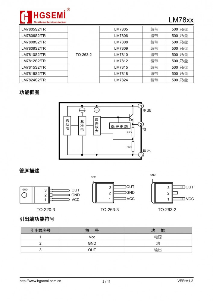 LM7824S/TR datasheet page 2