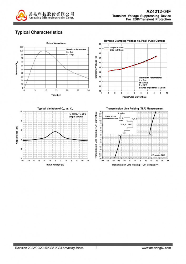 AZ4212-04F datasheet page 3
