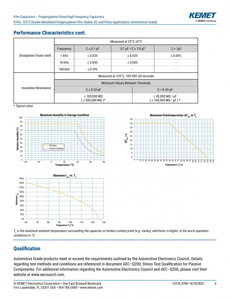 KEMET R76H datasheet page 6