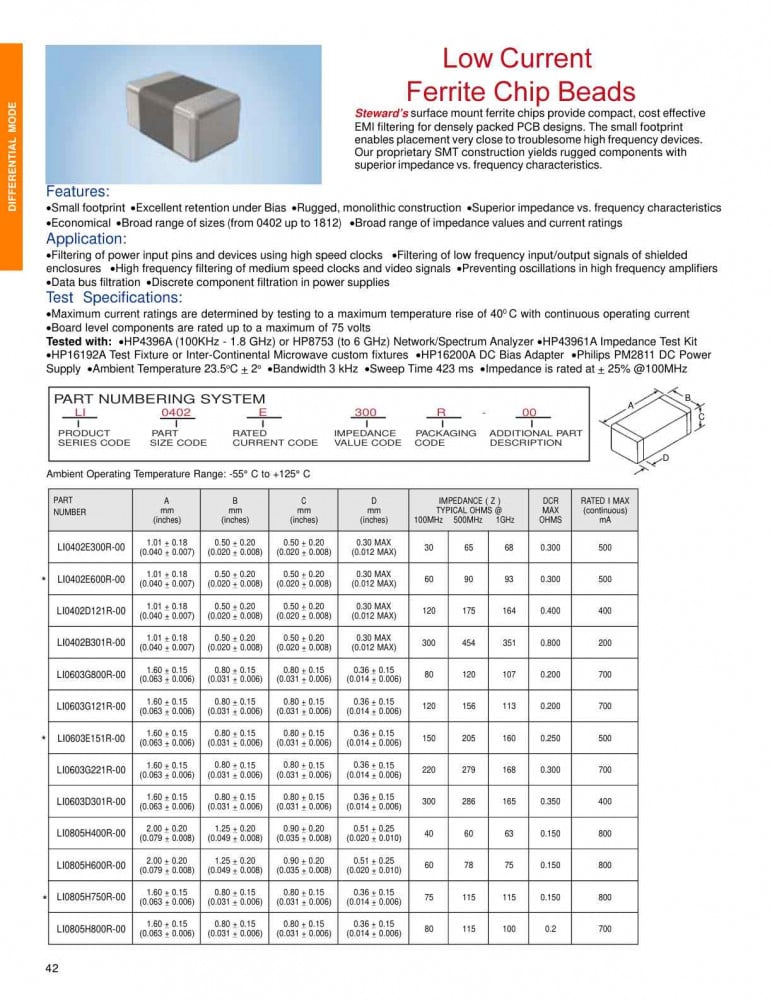 Laird ferrite chip bead document page 1