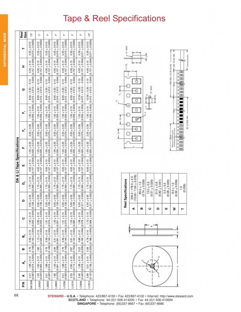 Laird ferrite chip bead document page 8