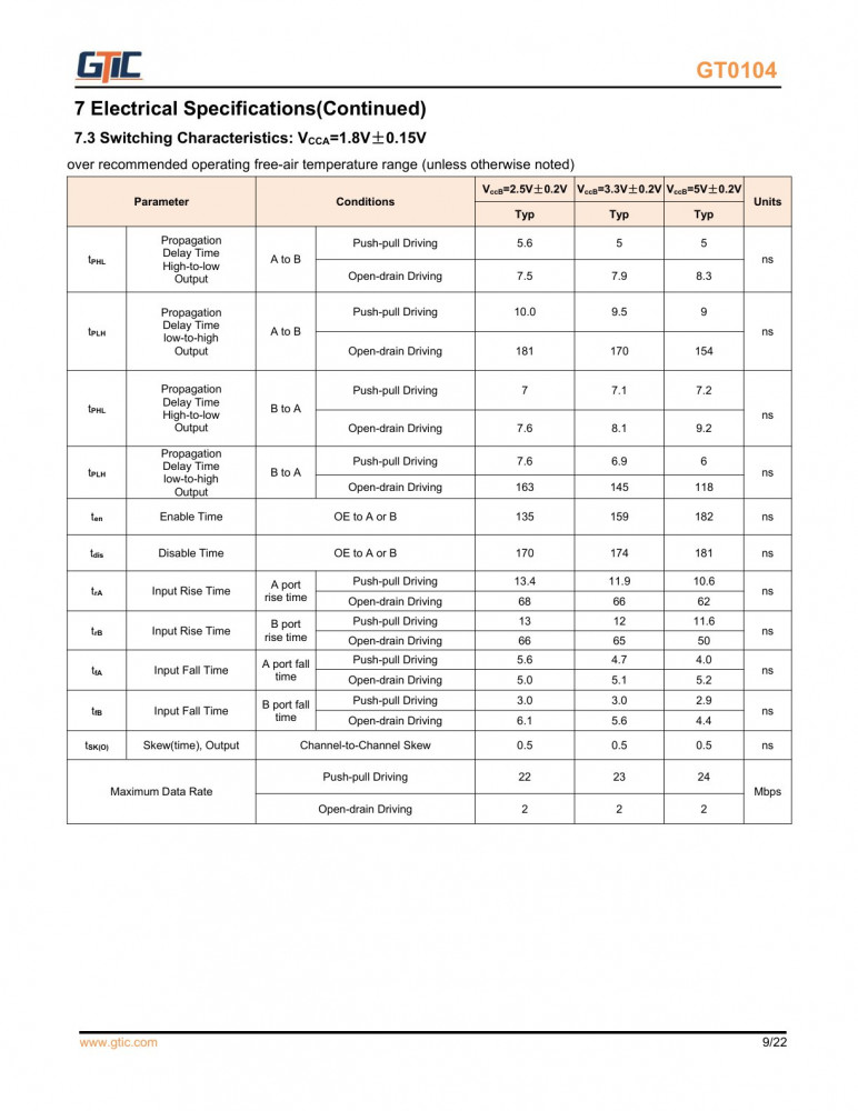 GT0104TD datasheet page 10