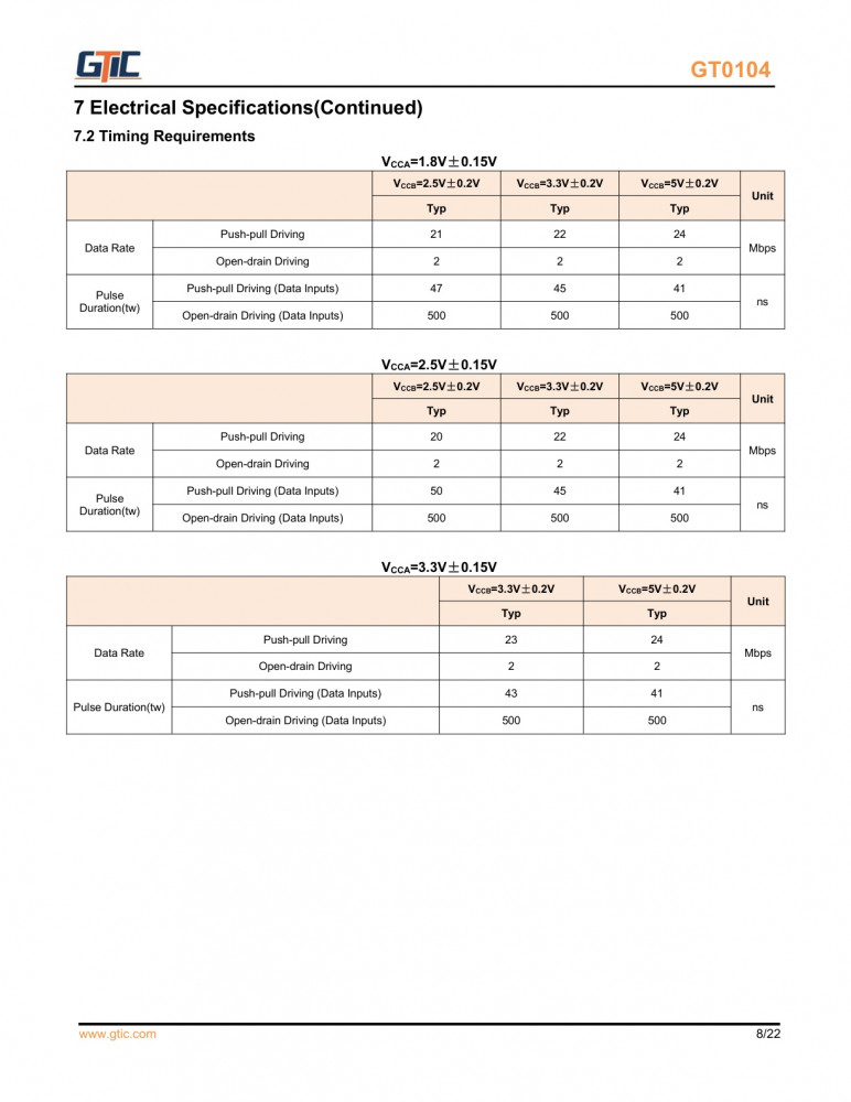 GT0104TD datasheet page 9