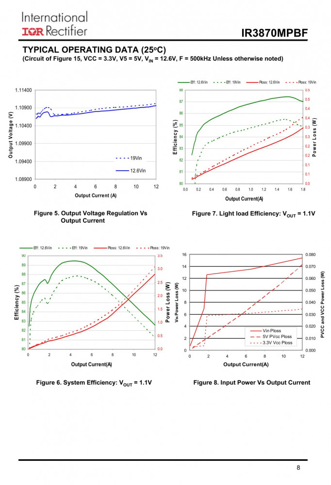 IR3870MTRPBF datasheet page 8