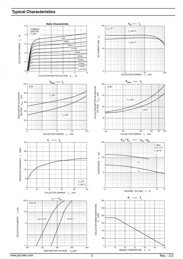 2SD1616A-TA datasheet page 3