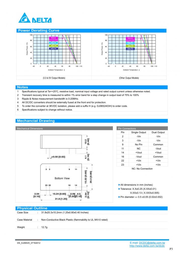 DJ06S/D series datasheet page 3