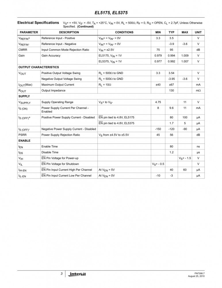 EL5175IY datasheet page 3