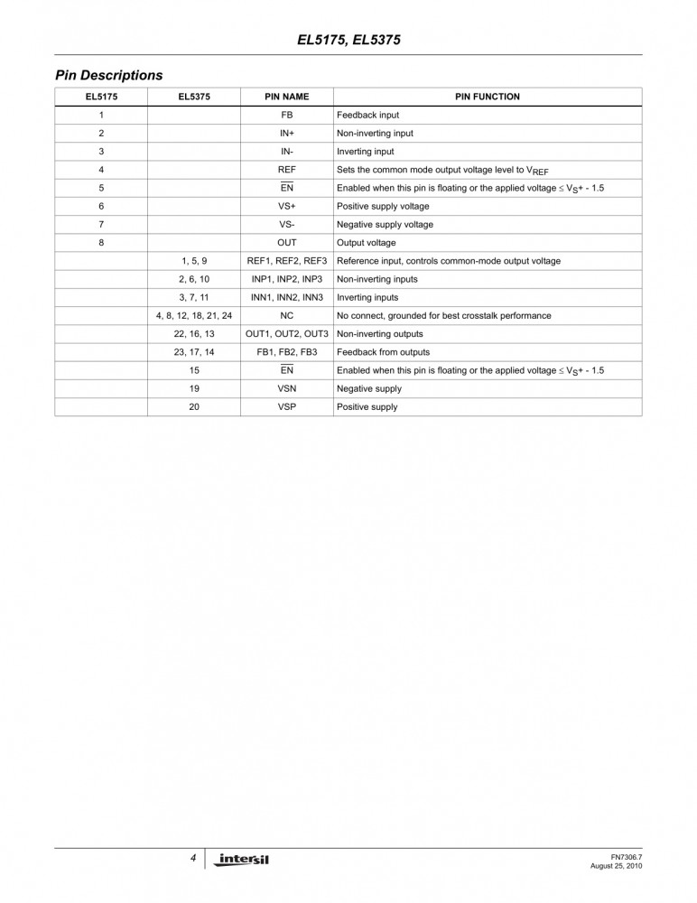 EL5175IY datasheet page 4