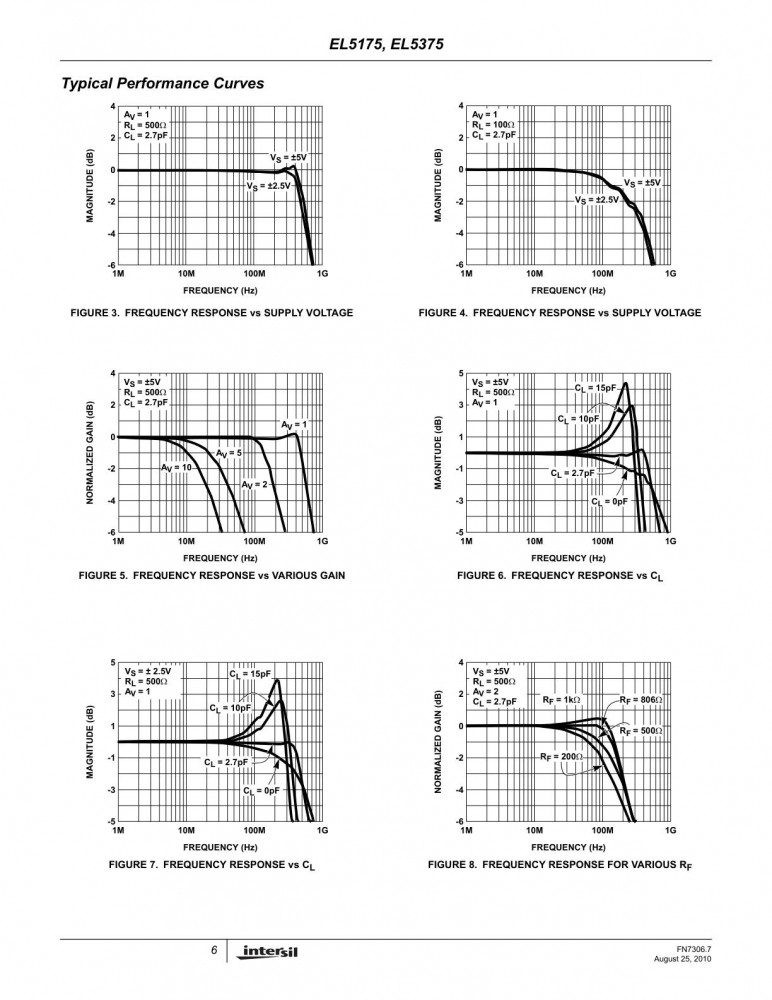 EL5175IY datasheet page 6