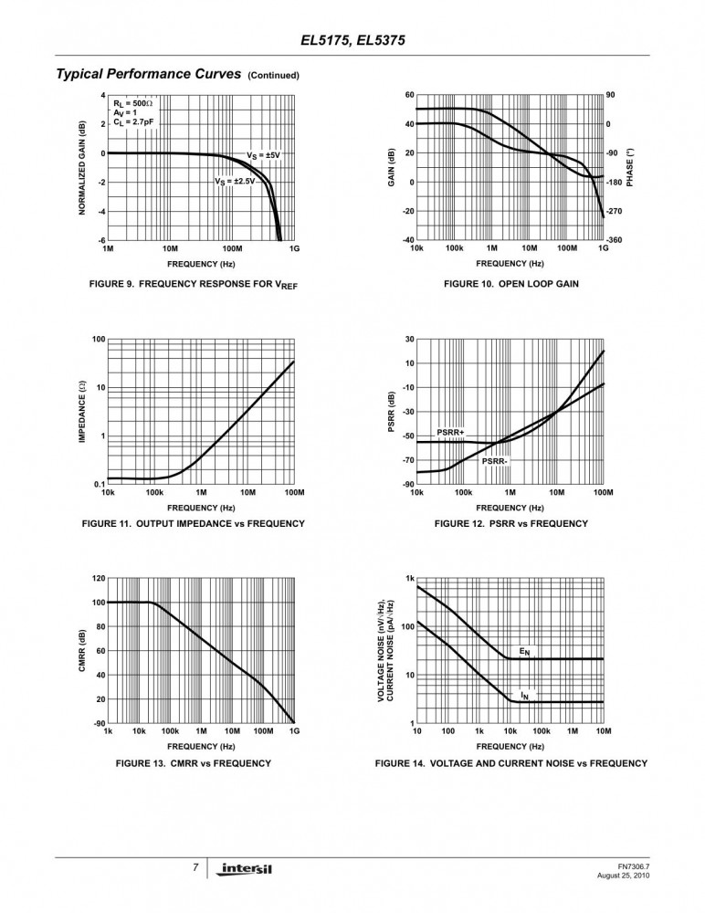 EL5175IY datasheet page 7