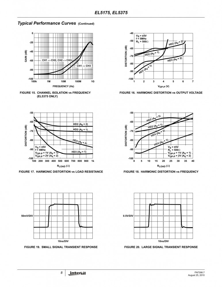 EL5175IY datasheet page 8