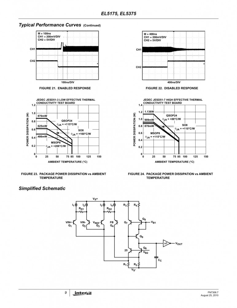 EL5175IY datasheet page 9
