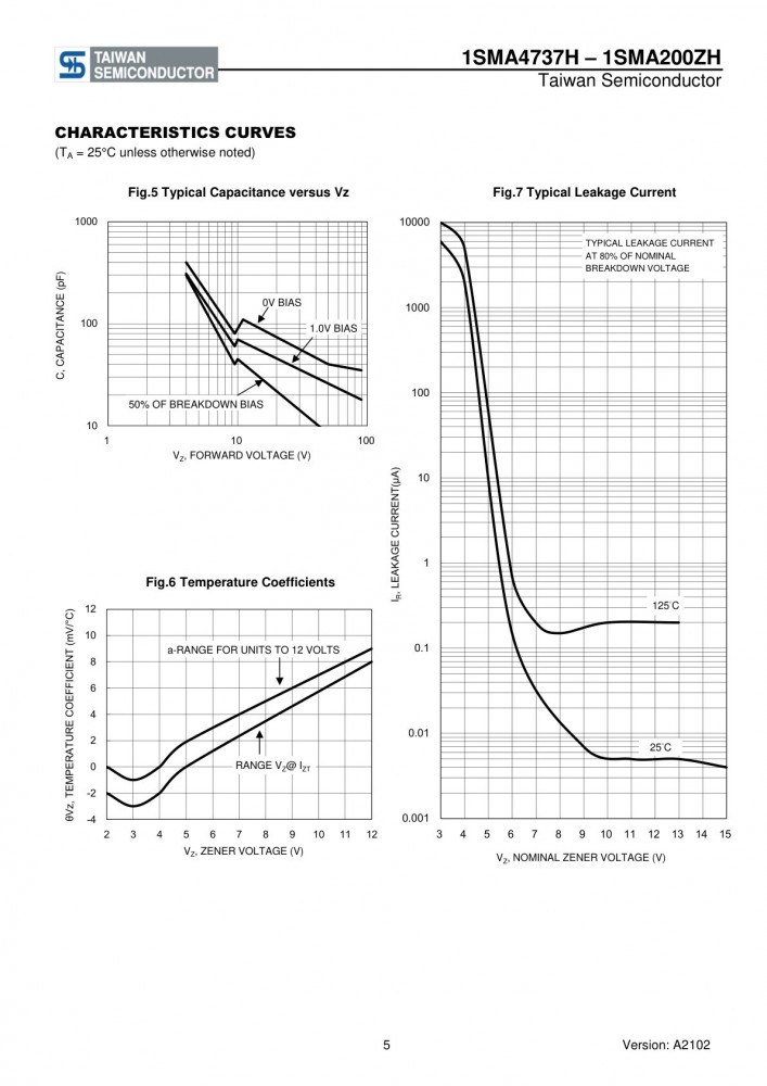 1SMA4759H technical document page 5