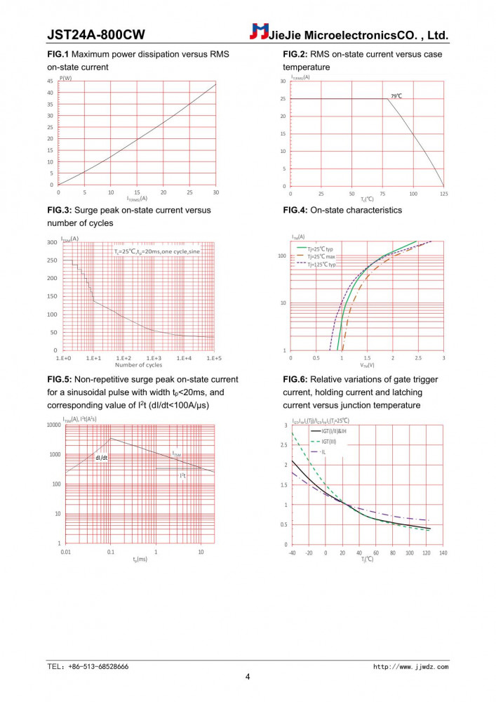 JST24A-800CW datasheet page 4