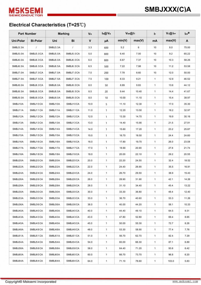 MSKSEMI SMBJ series datasheet page 3