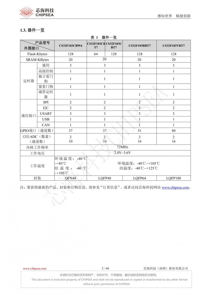 CS32F103CBT7 datasheet page 2