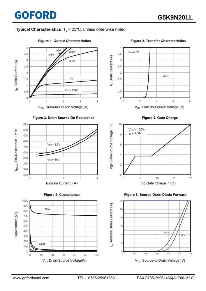 G5K9N20LL datasheet page 4