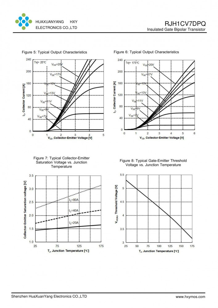 RJH1CV7DPQ-HXY datasheet page 6
