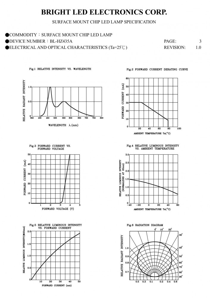 BL-HZ435A electrical and optical characteristics