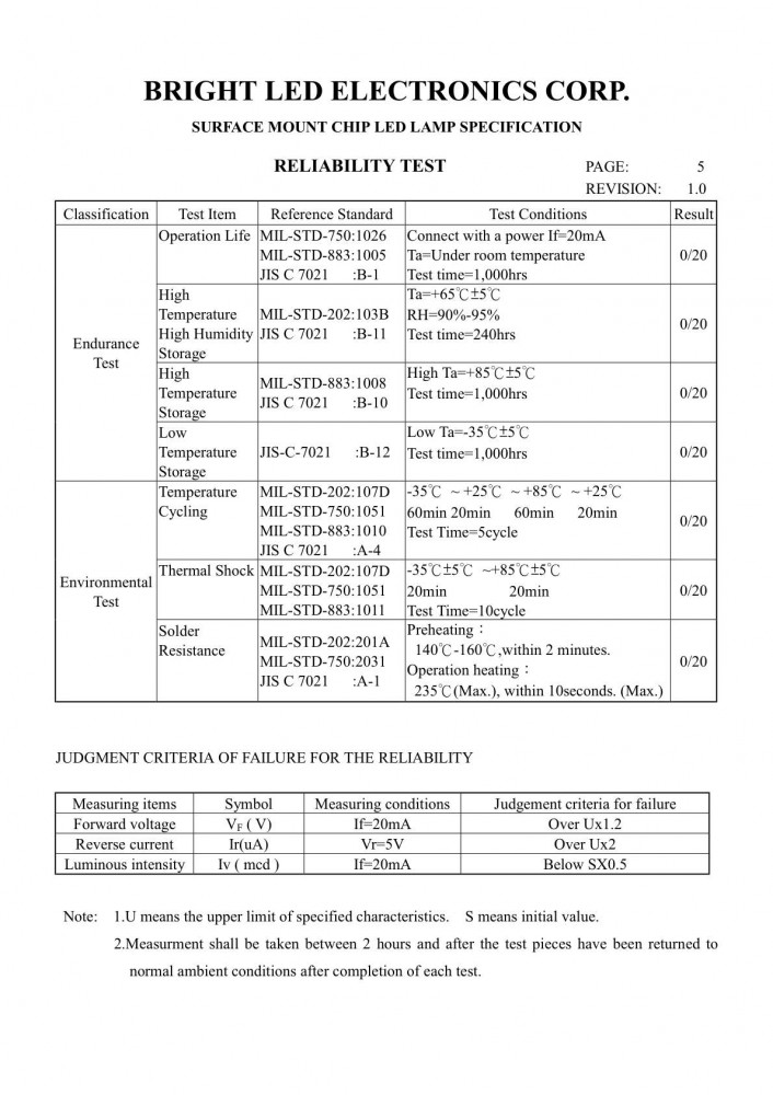 BL-HZ435A-TRB tape and reel specification