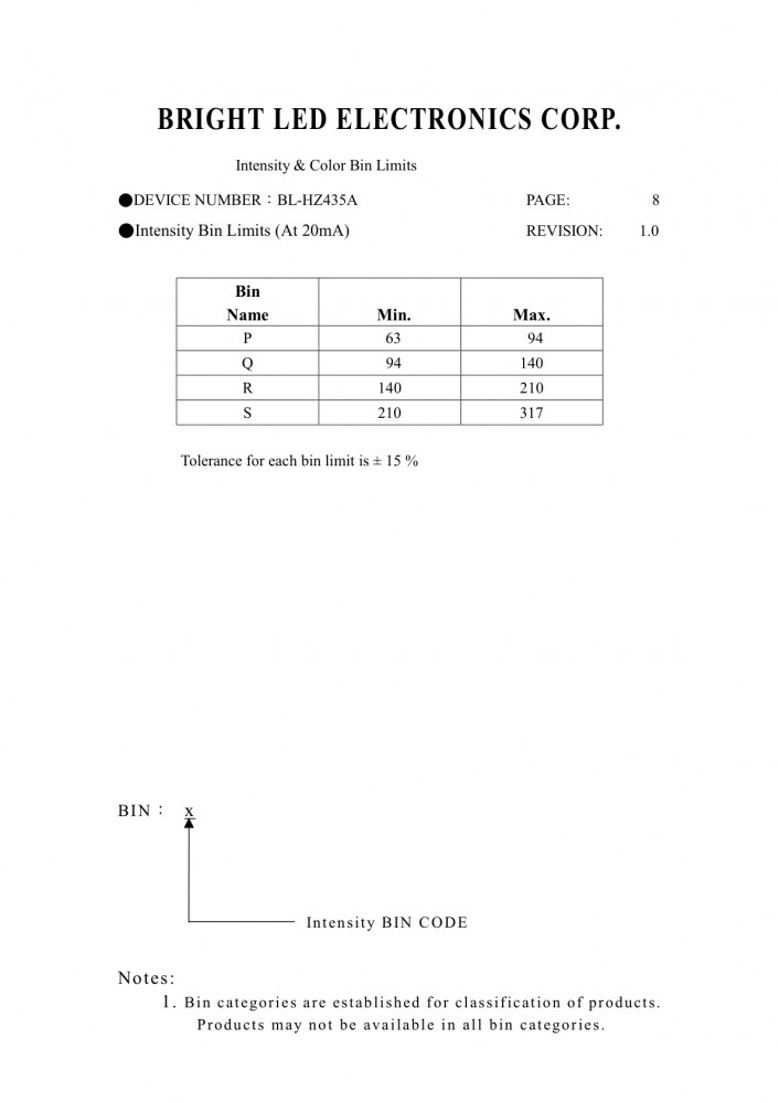 BL-HZ435A design and storage notes