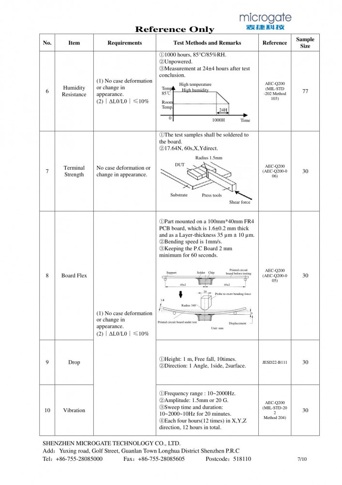 MPIM201610H series specification, page 7