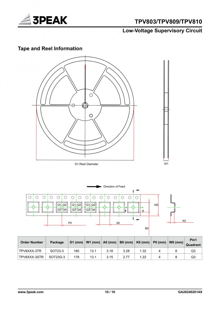 TPV809S-3STR datasheet page 10