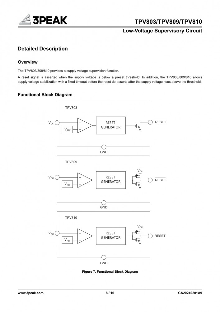 TPV809S-3STR datasheet page 8