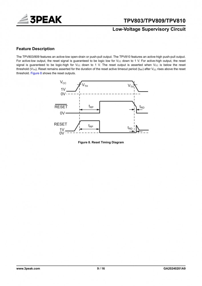 TPV809S-3STR datasheet page 9