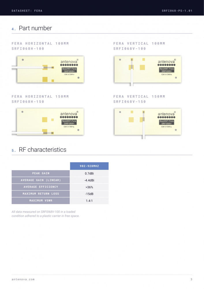 Antenova SRFI068 datasheet page 4