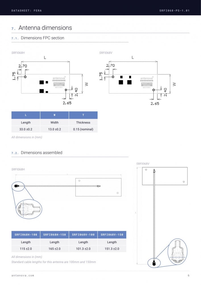 Antenova SRFI068 datasheet page 7