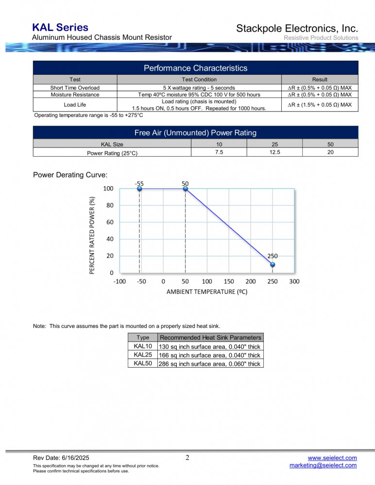 KAL50 resistor datasheet page 2
