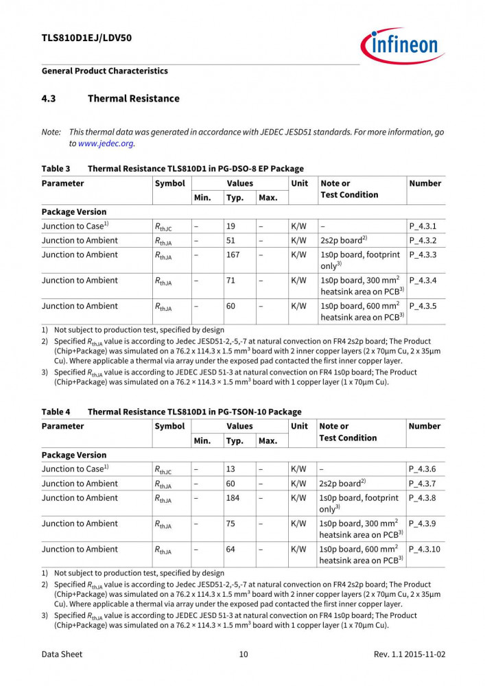 TLS810D1 datasheet page 10