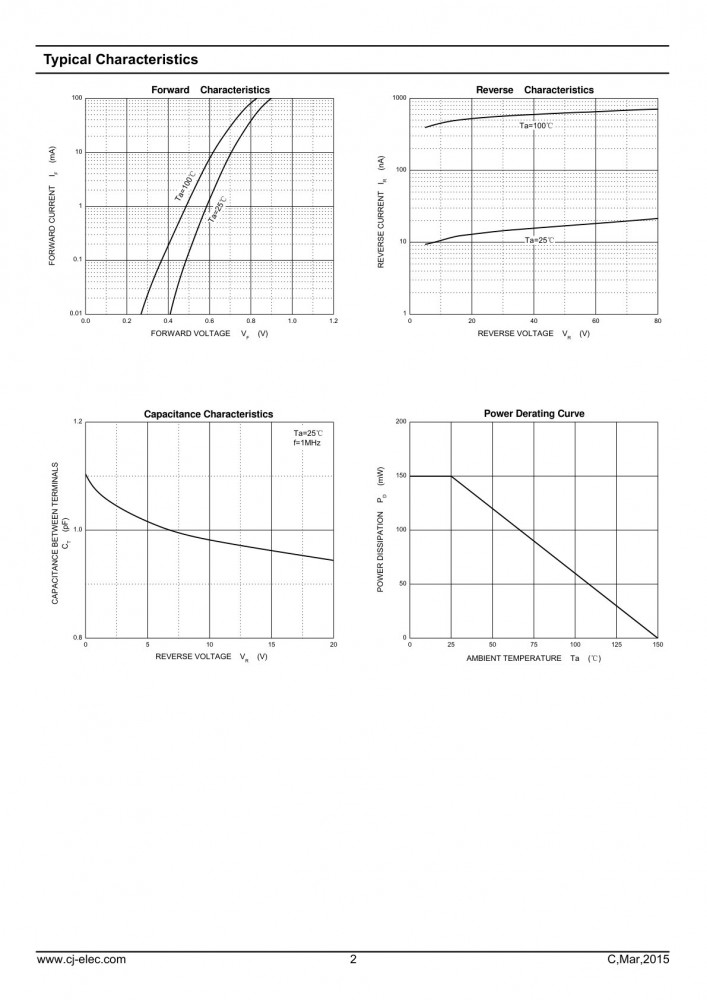 1SS400 datasheet page 2