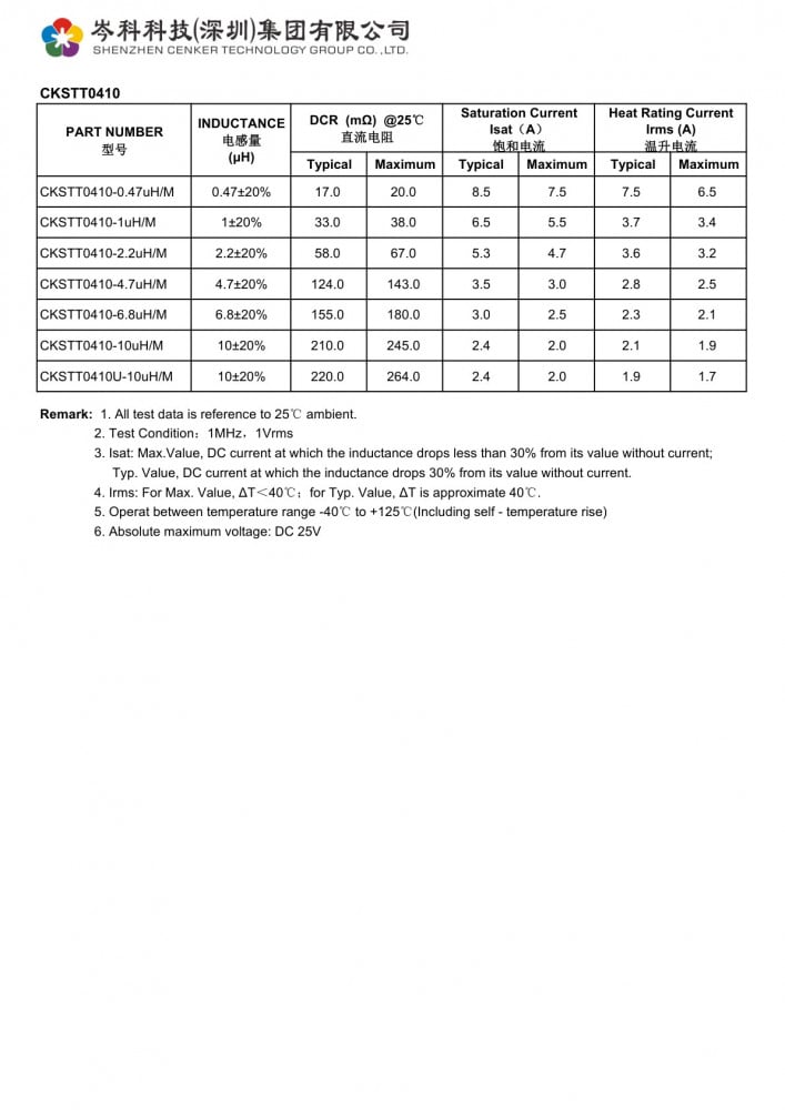 CENKER CKST datasheet page 10