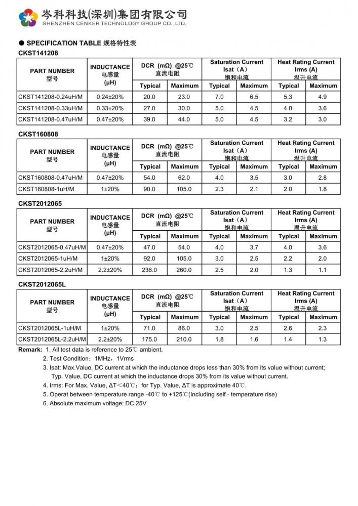 CENKER CKST datasheet page 4