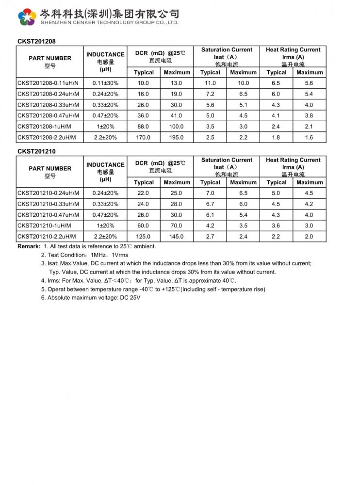 CENKER CKST datasheet page 5