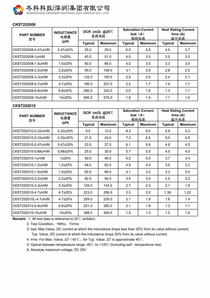 CENKER CKST datasheet page 7