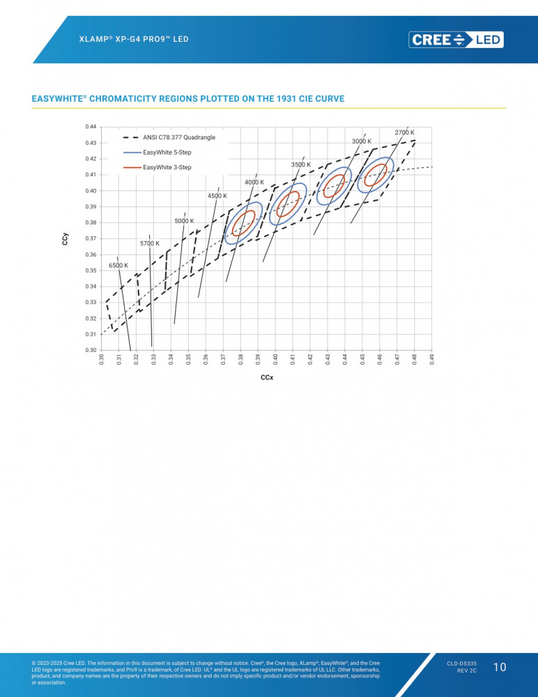 XP-G4 Pro9 document page 10