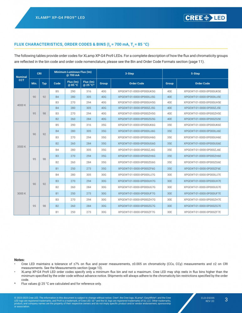 XP-G4 Pro9 document page 3