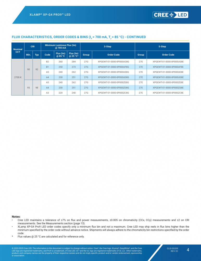 XP-G4 Pro9 document page 4