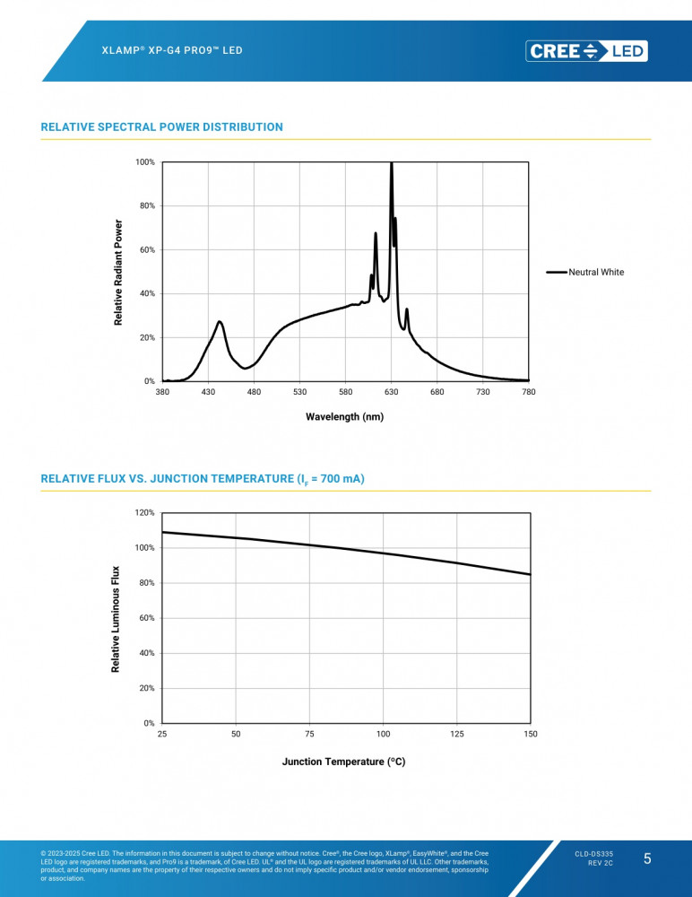 XP-G4 Pro9 document page 5