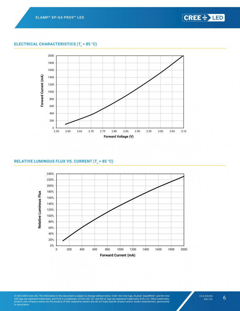 XP-G4 Pro9 document page 6