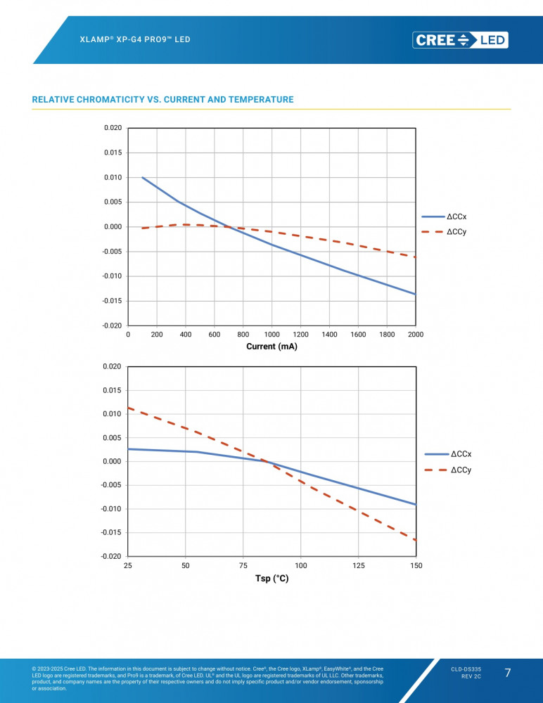 XP-G4 Pro9 document page 7