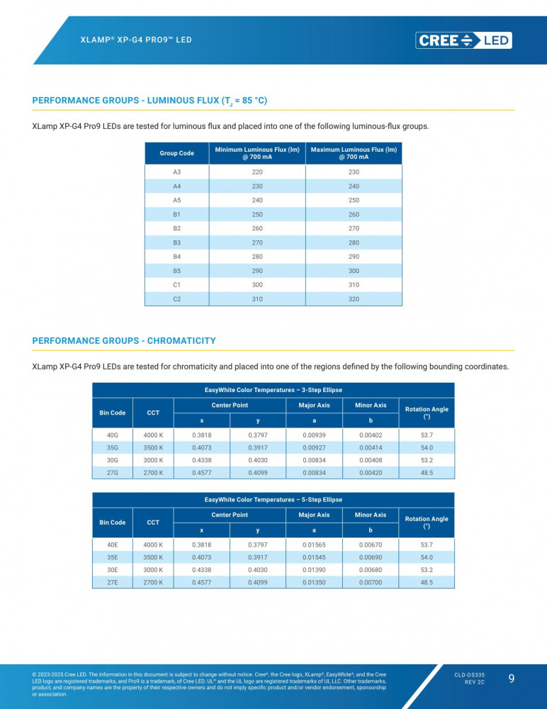 XP-G4 Pro9 document page 9