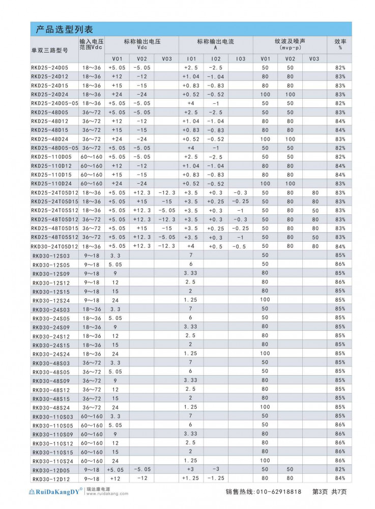 RKD50-24S24 technical document page 3